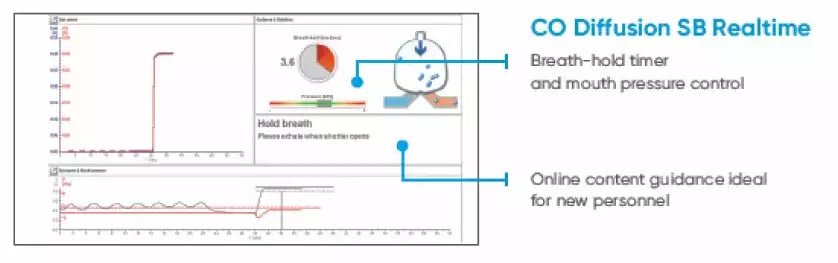 SentrySuite All In One Solution - GenWorks